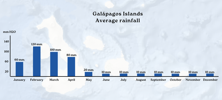 Ocean currents and climate in the Galápagos – Galapagos Dive Training ...